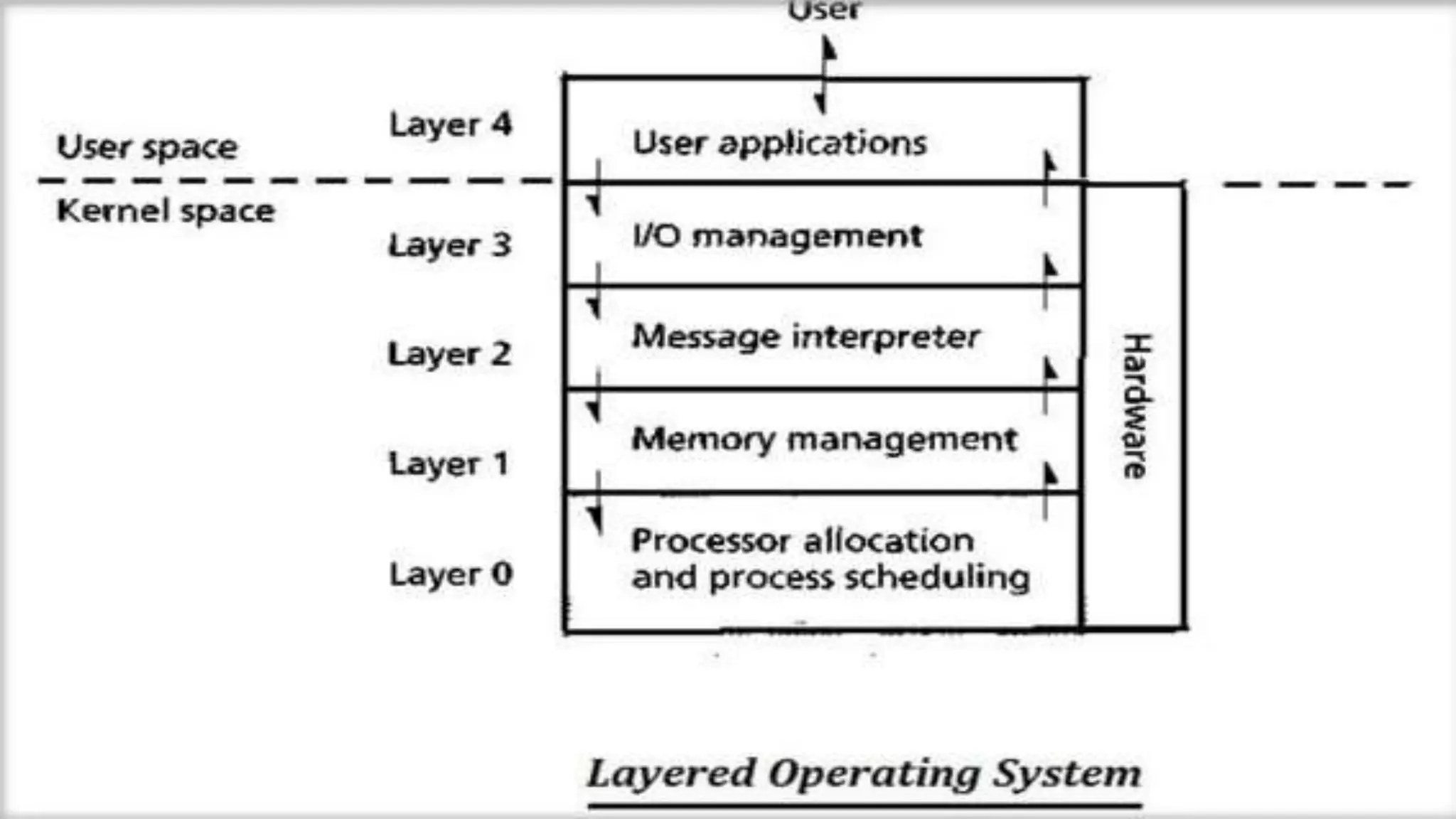 Operating System Architecture Pptx Operating Systems Computer 7920