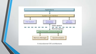 Operating system architecture | PPTX