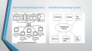Operating system architecture | PPTX