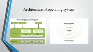 Operating system architecture | PPTX