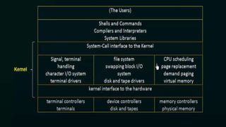 Operating system architecture | PPTX