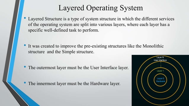 Operating System Architecture Pptx Operating Systems Computer Software And Applications