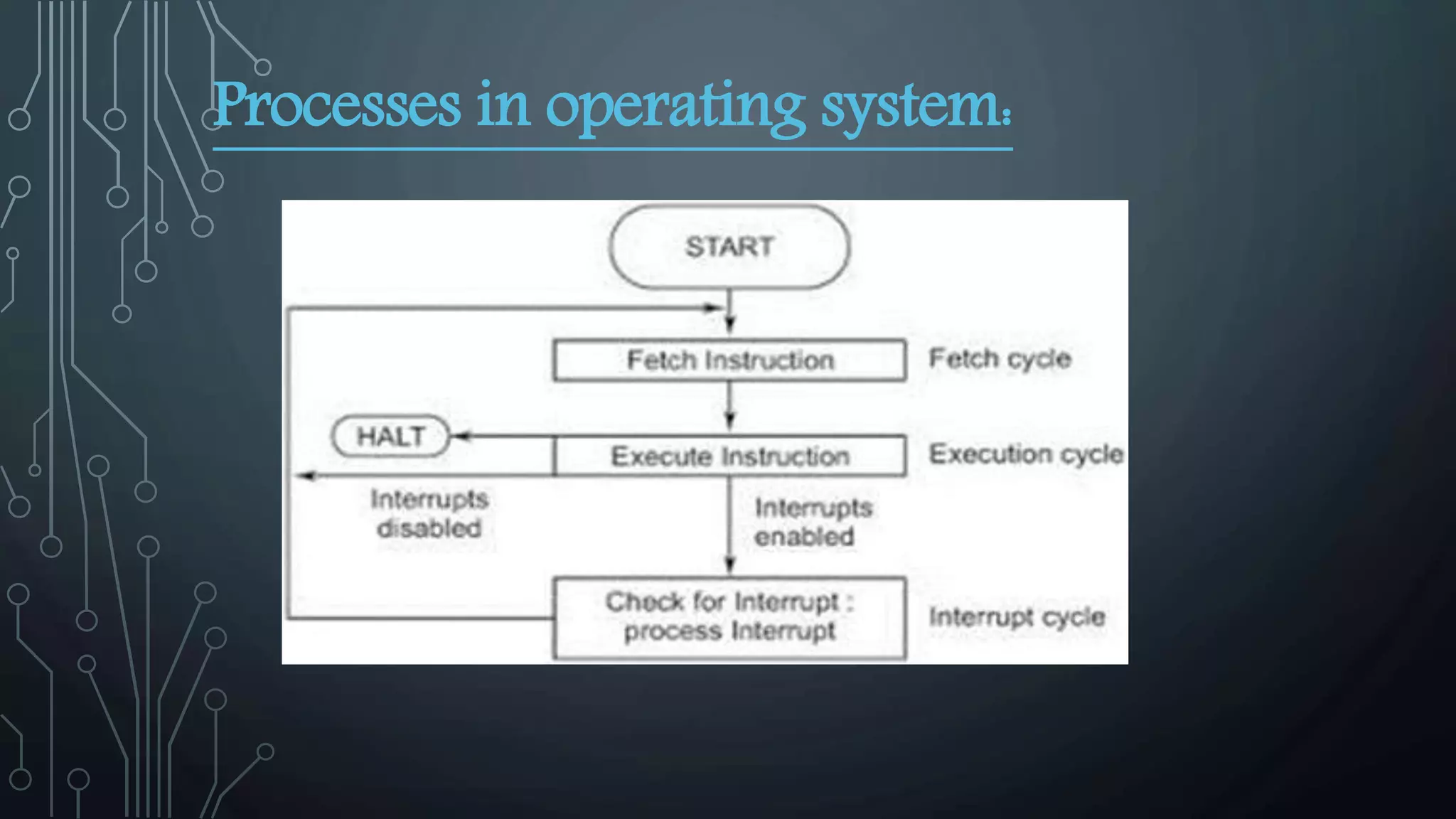 How Operating system works. | PPTX