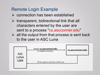Operating System and Basic Networks | PPT