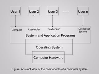 Operating System and Basic Networks | PPT