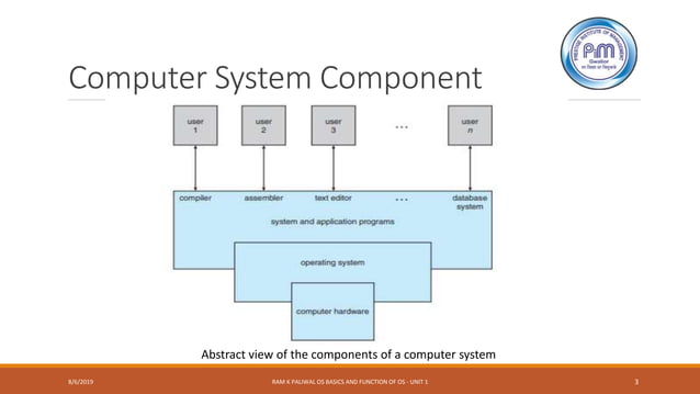 Operating system basics function of os unit 1 by ram k paliwal part 1 ...