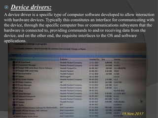 Operating system by aman kr kushwaha | PPT