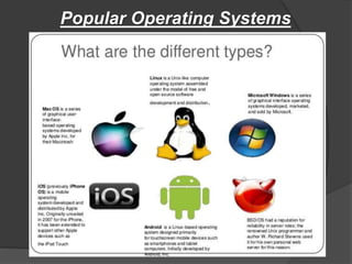 Operating system by aman kr kushwaha | PPT