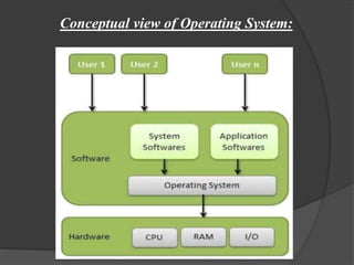 Operating system by aman kr kushwaha | PPT