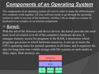 Operating system by aman kr kushwaha | PPT