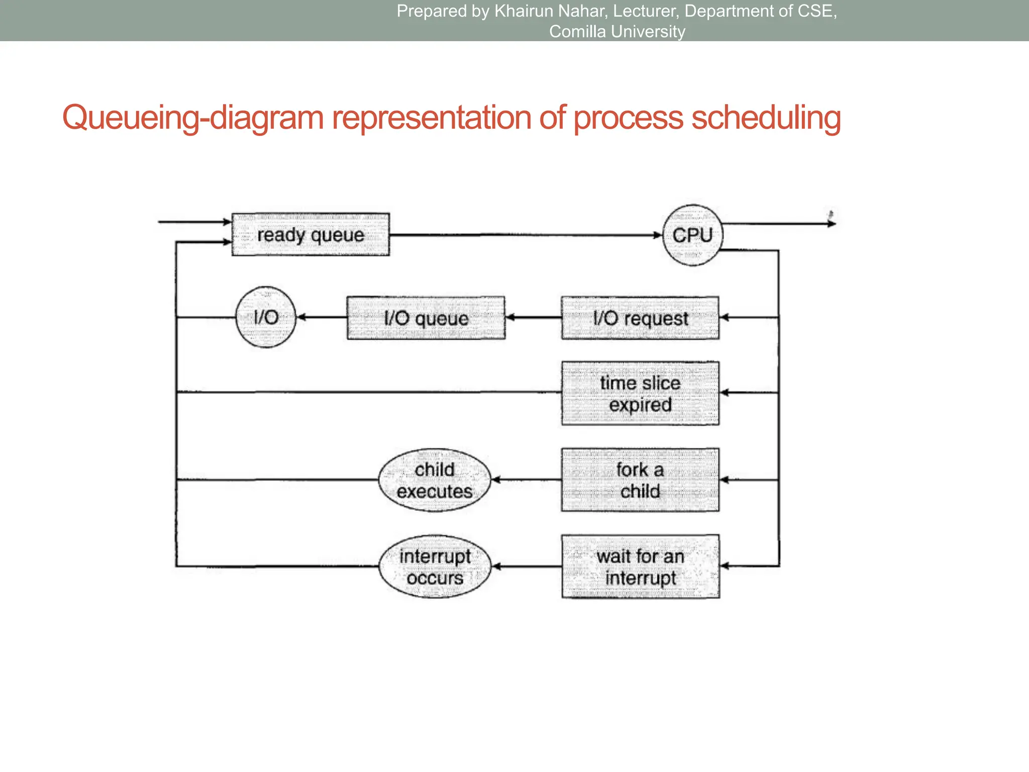 Operating System ch1-4 Operating System Operating System | PPT