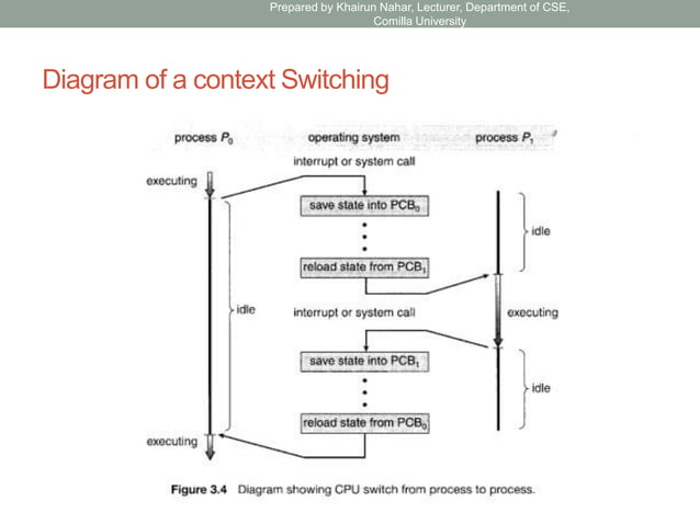 Operating System ch1-4 Operating System Operating System | PPT