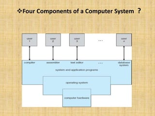 Operating system Chapter One | PPT