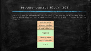 Operating system || Chapter 3: Process | PPTX | Operating Systems ...