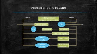 Operating system || Chapter 3: Process | PPT