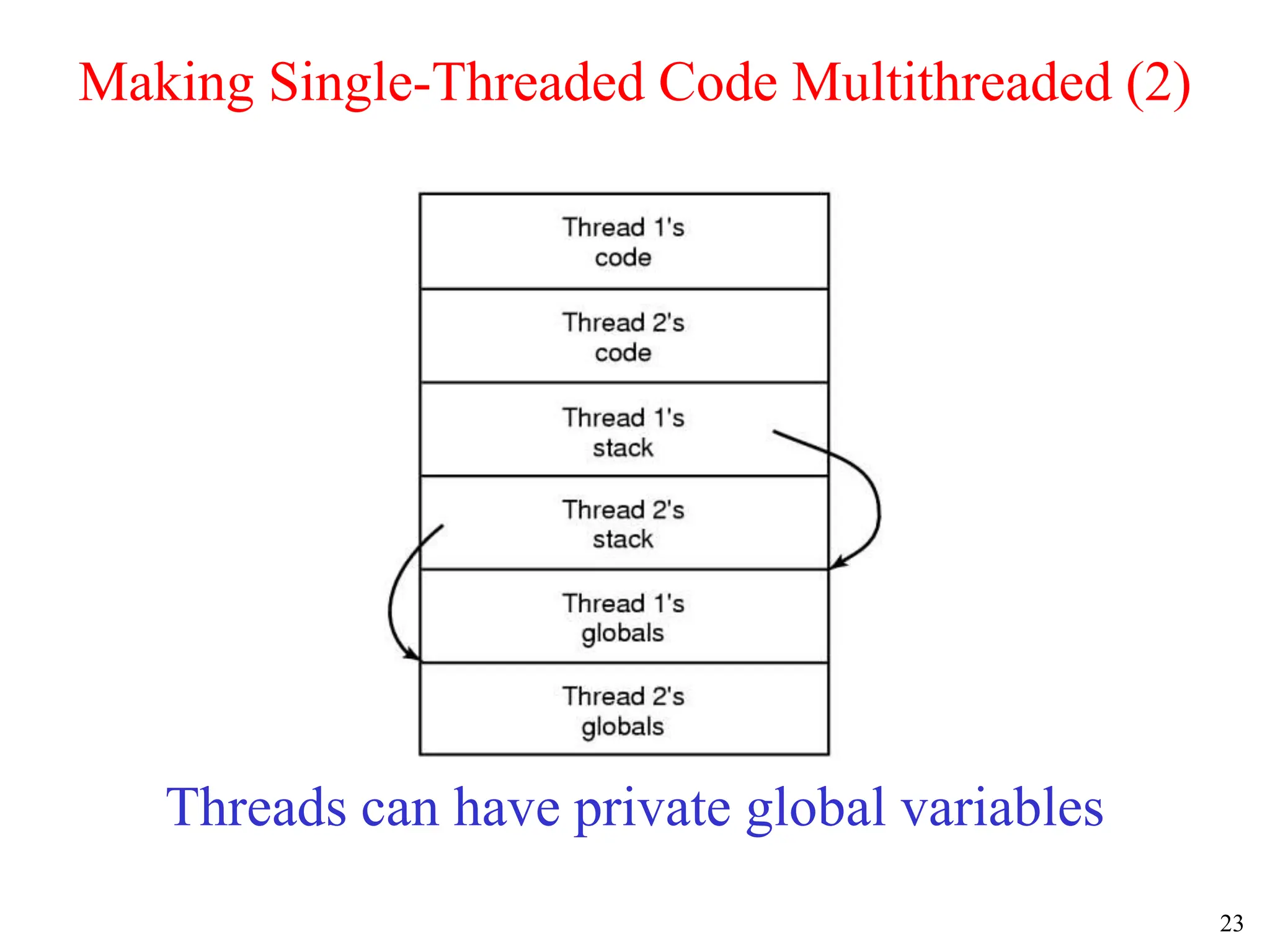 OPERATING SYSTEM CHAPTER 3.ppt