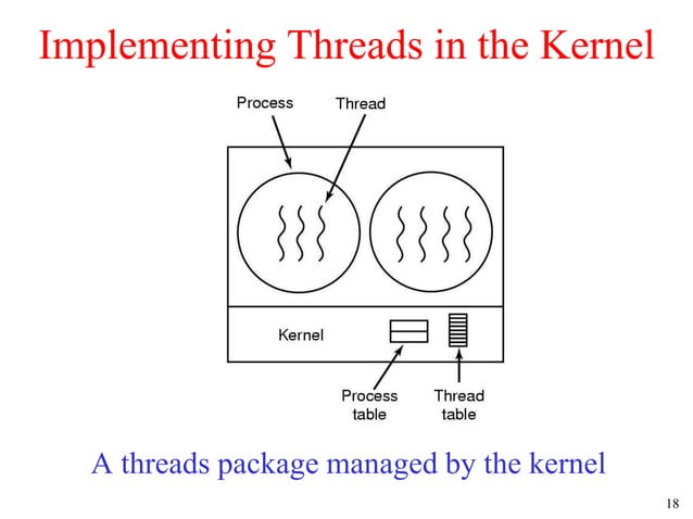 OPERATING SYSTEM CHAPTER 3.ppt