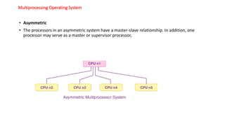 Operating System Components.pptx