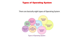 Operating System Components.pptx