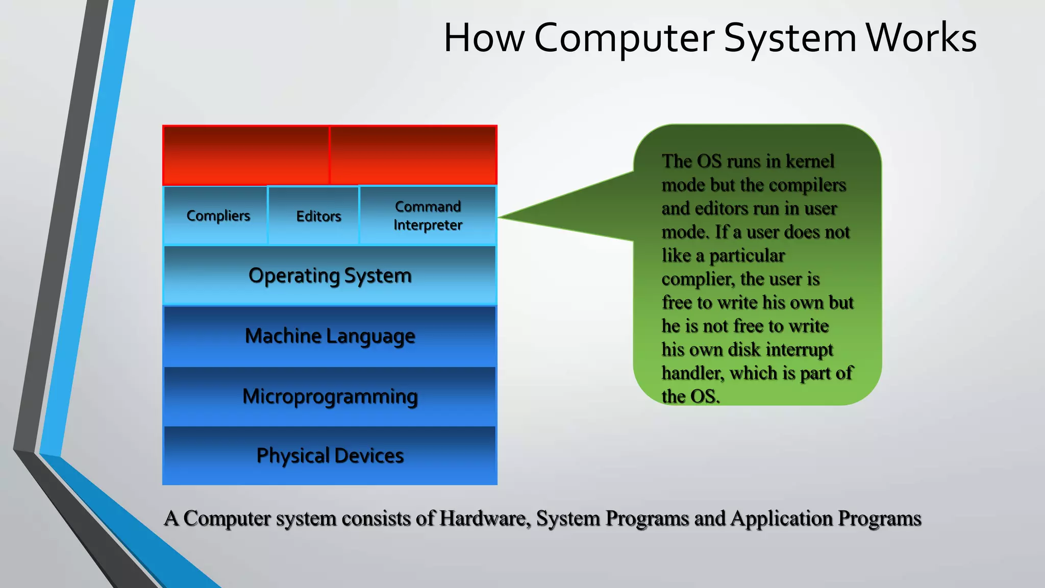 Operating system concept | PPTX