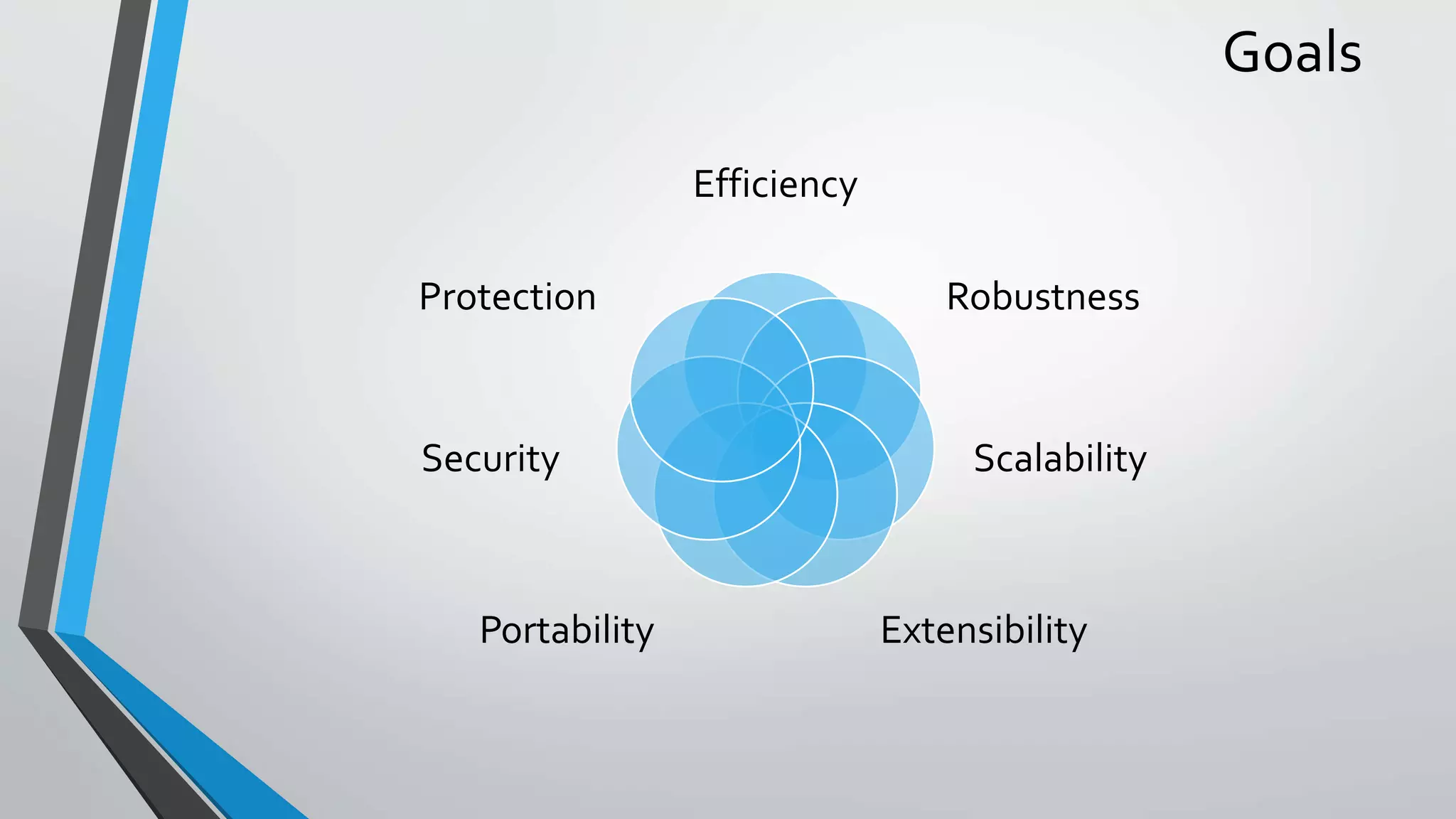 Operating system concept | PPTX