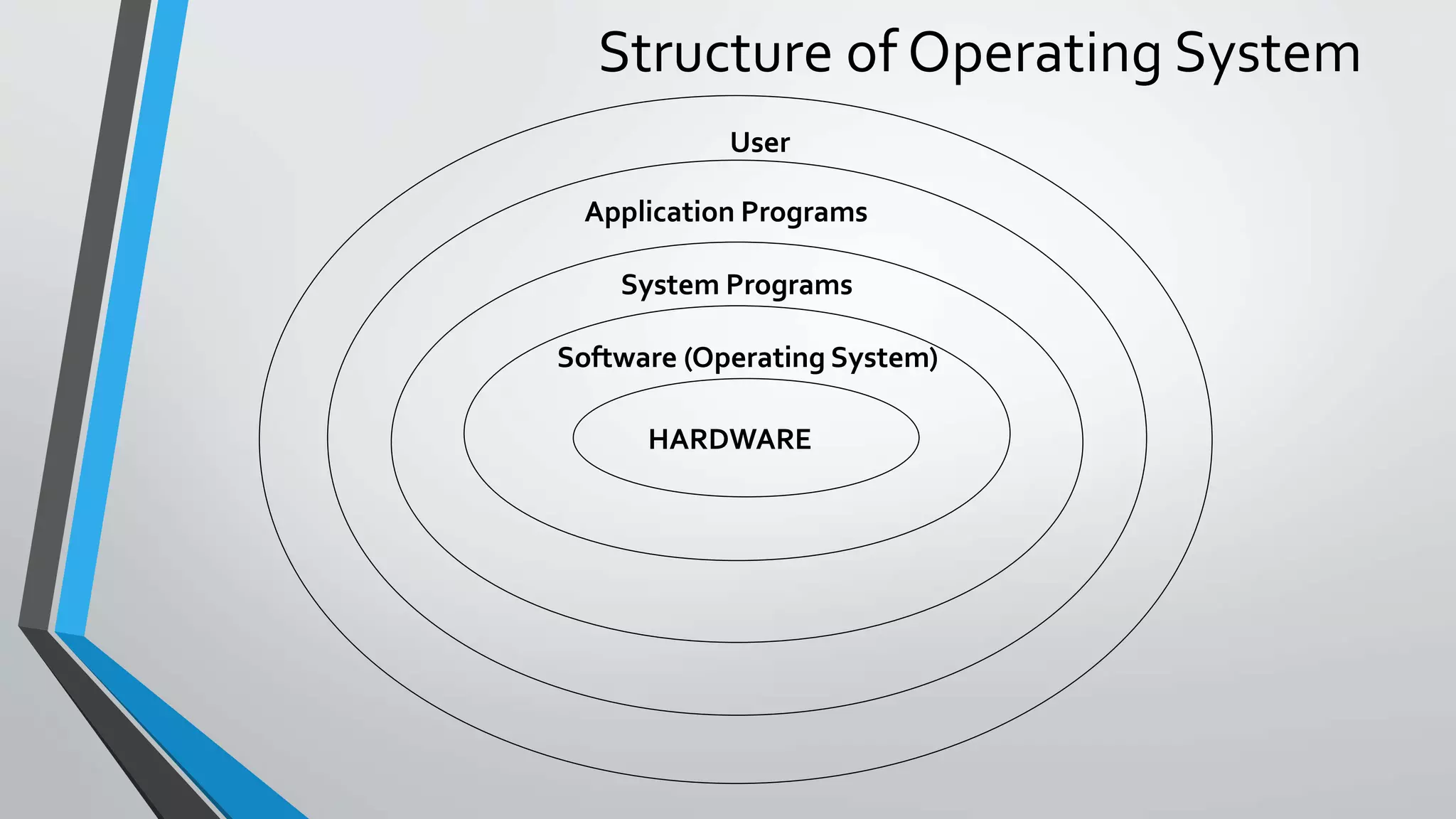 Operating system concept | PPTX