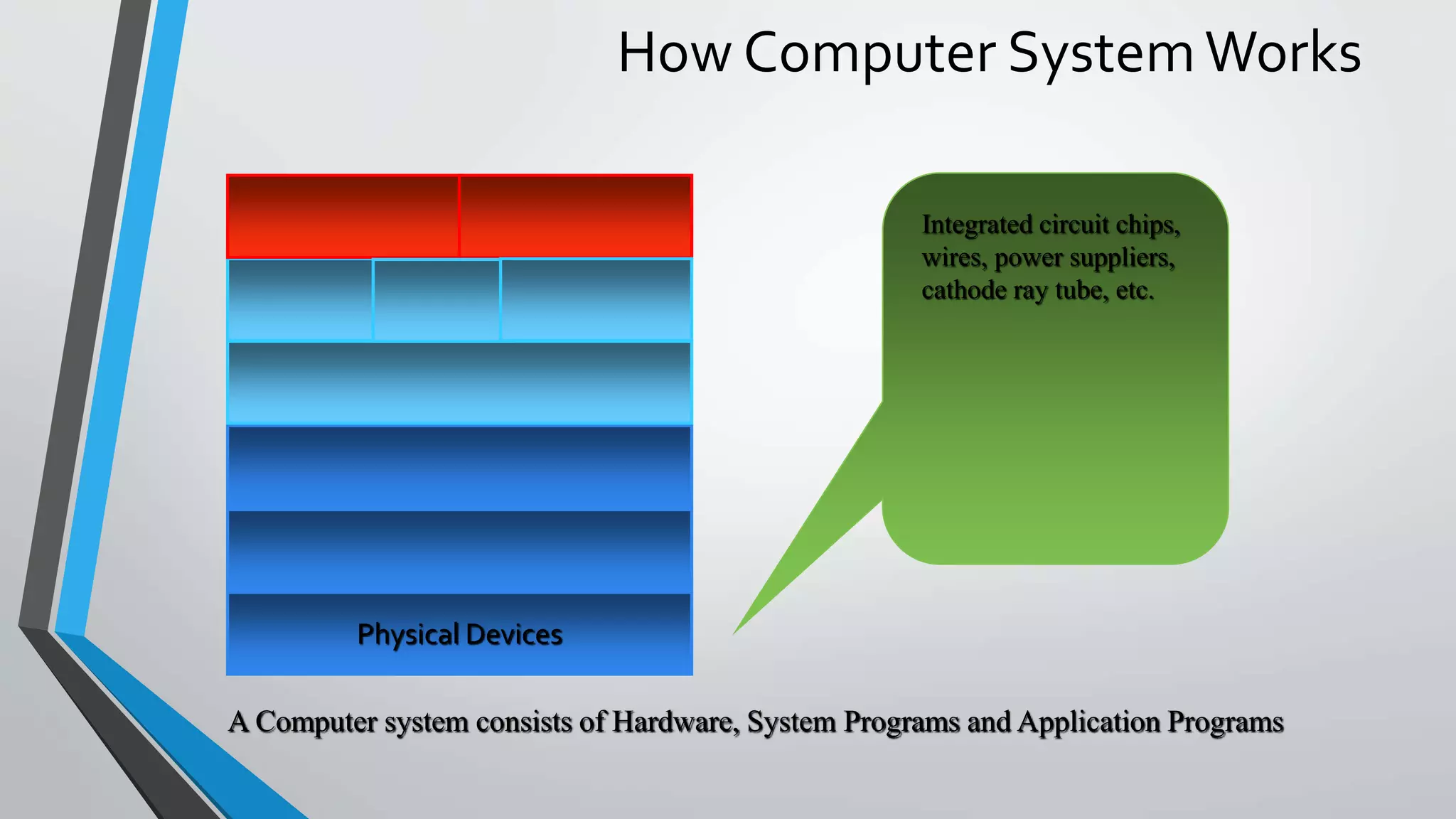 Operating system concept | PPTX