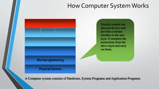Operating system concept | PPTX