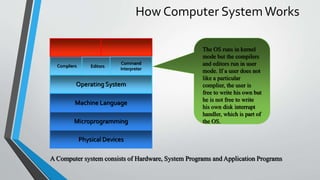 Operating system concept | PPTX