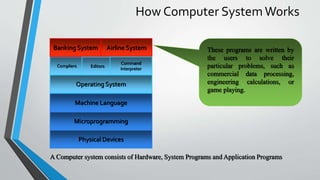Operating system concept | PPTX