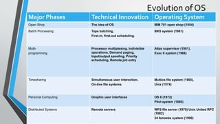 Operating system concept | PPTX