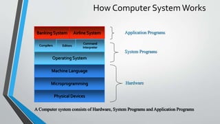 Operating system concept | PPTX