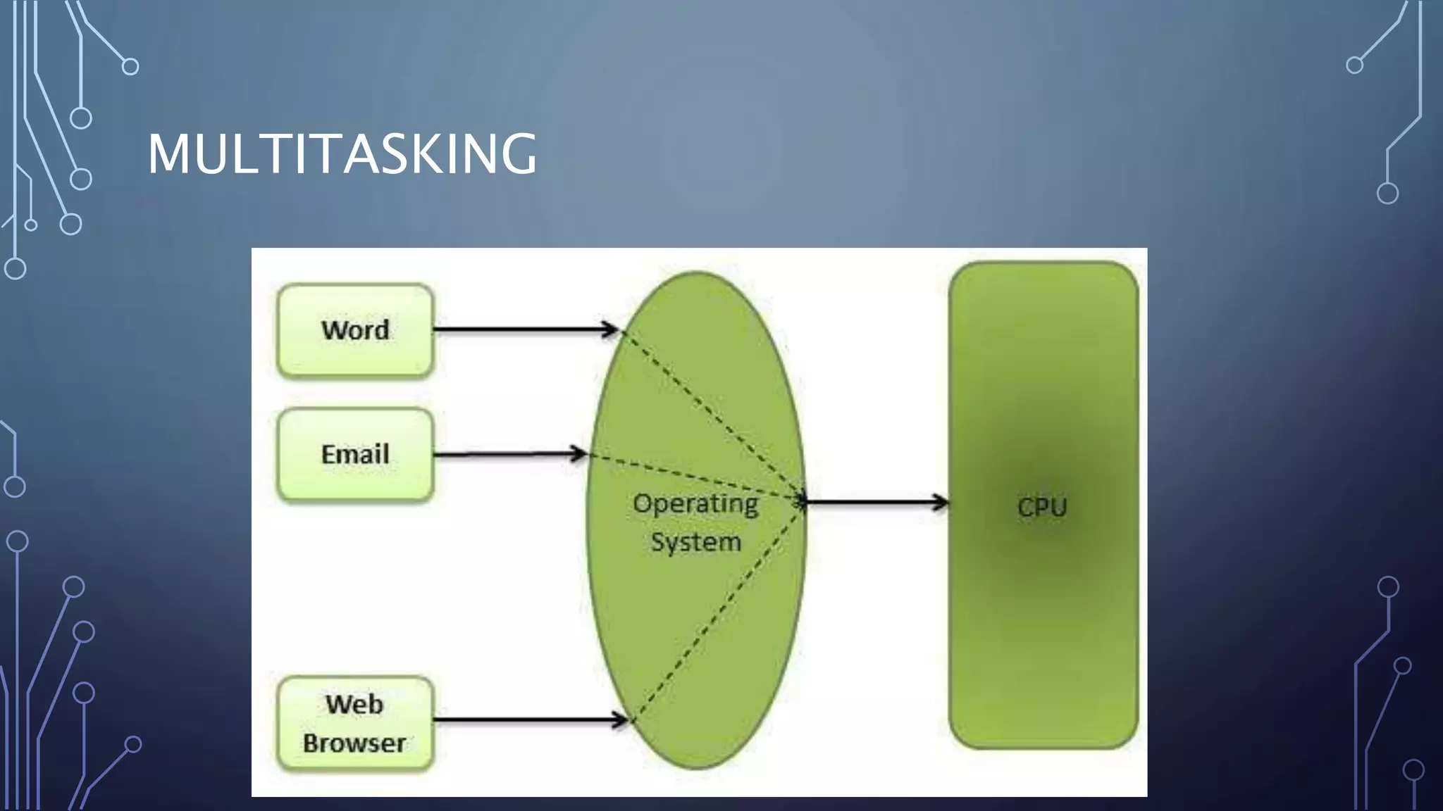 Operating System Concepts Pptx Operating Systems Computer Software And Applications