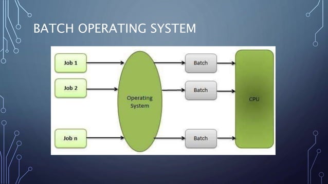 Operating system concepts | PPTX | Operating Systems | Computer ...