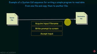 Operating system concepts overview .pptx