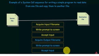 Operating system concepts overview .pptx