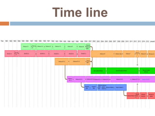 Operating system destop | PPT