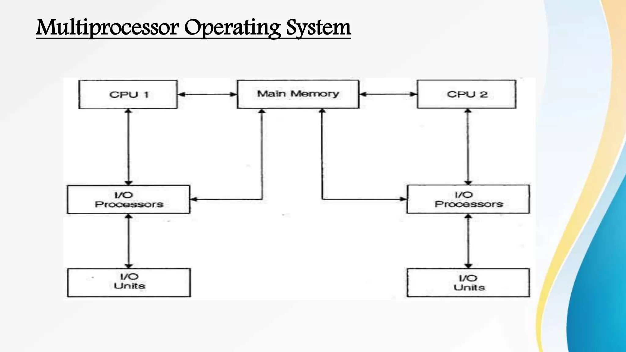 Operating System DOS and Windows | PPTX