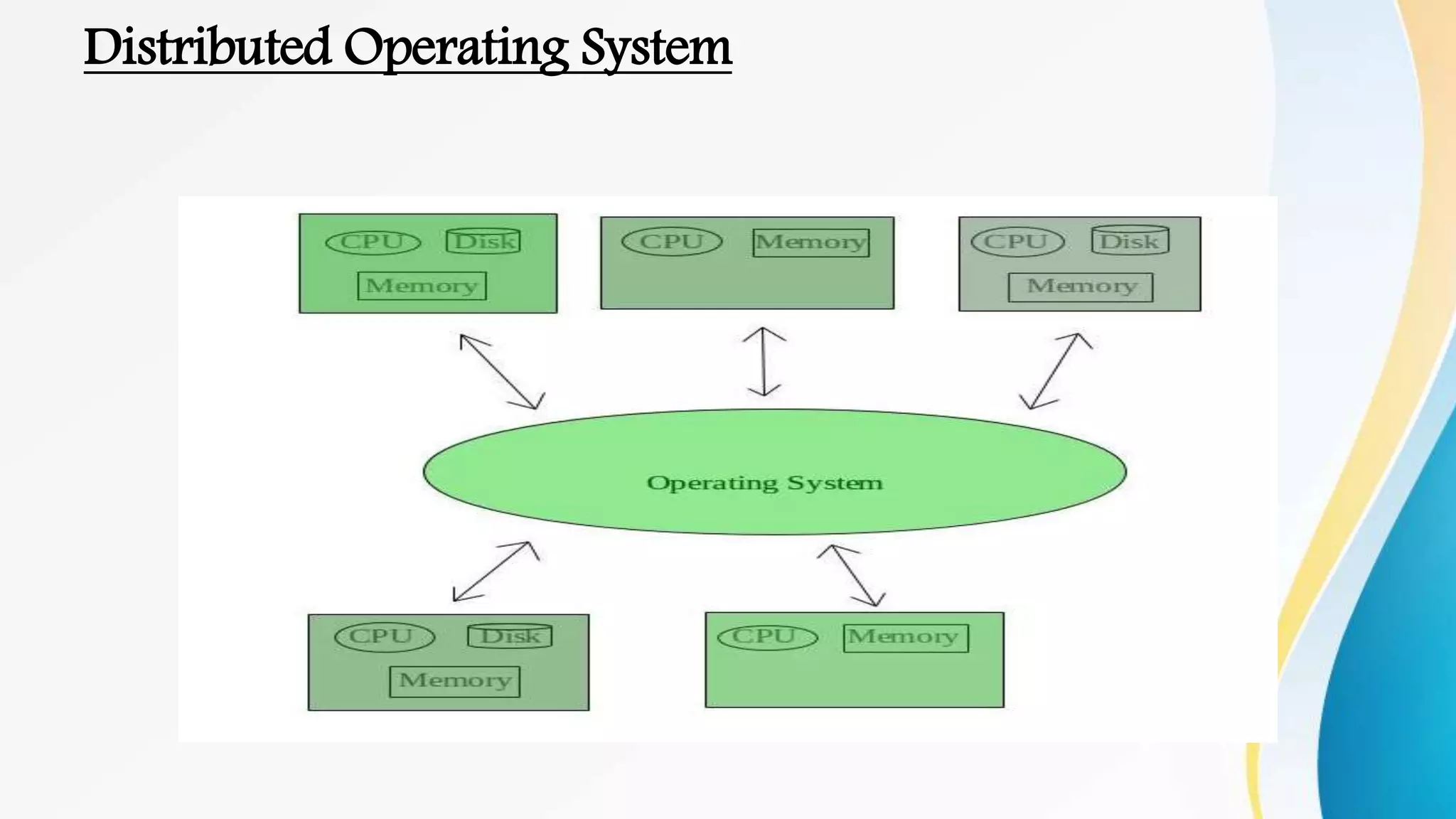 Operating System DOS and Windows | PPTX