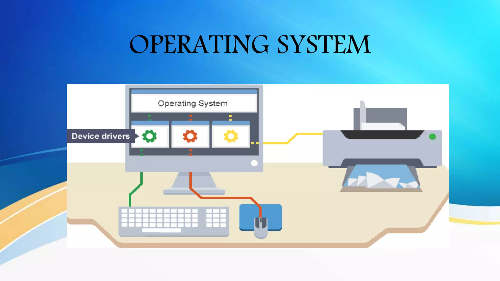 Operating System DOS and Windows | PPTX