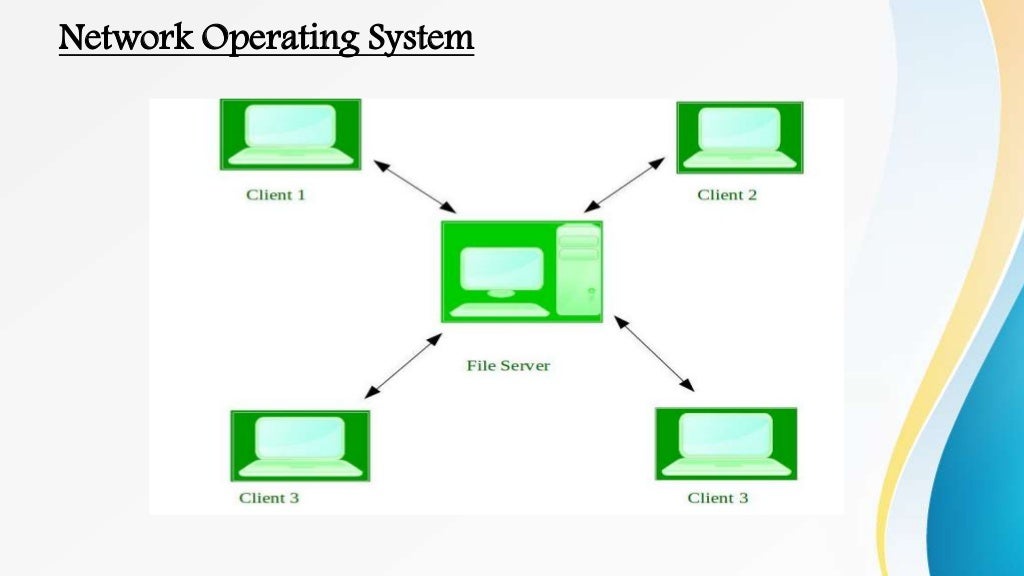 Operating System DOS and Windows