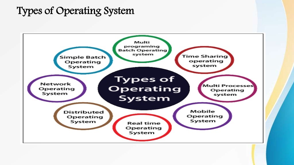 Operating System DOS and Windows