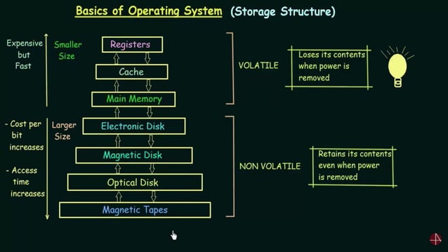 Operating system fundamentals - OS .pptx