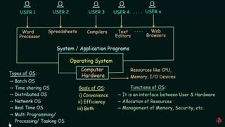 Operating system fundamentals - OS .pptx