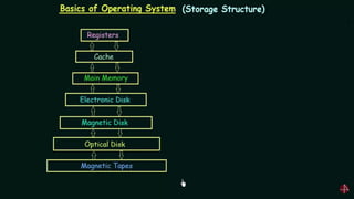 Operating system fundamentals - OS .pptx