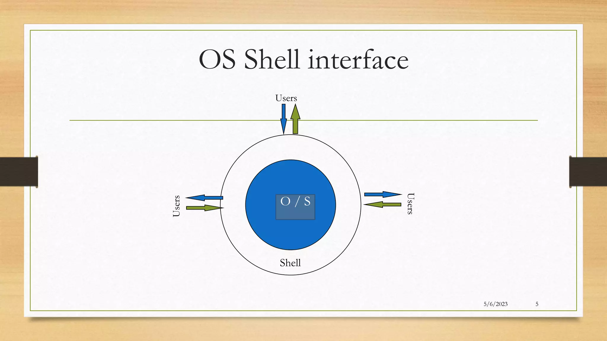 operating system hive1.pptx | Operating Systems | Computer Software and ...