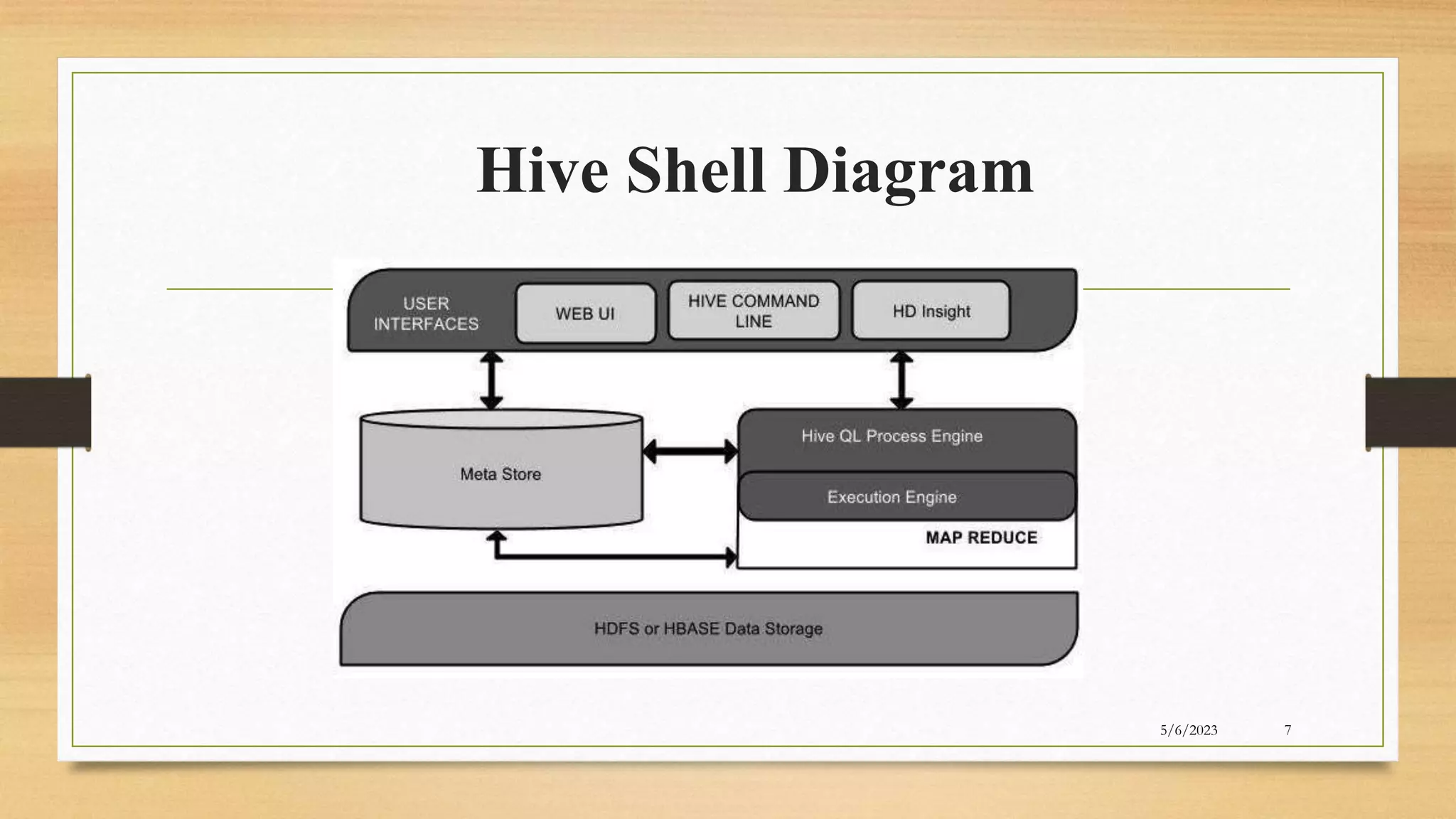 operating system hive1.pptx