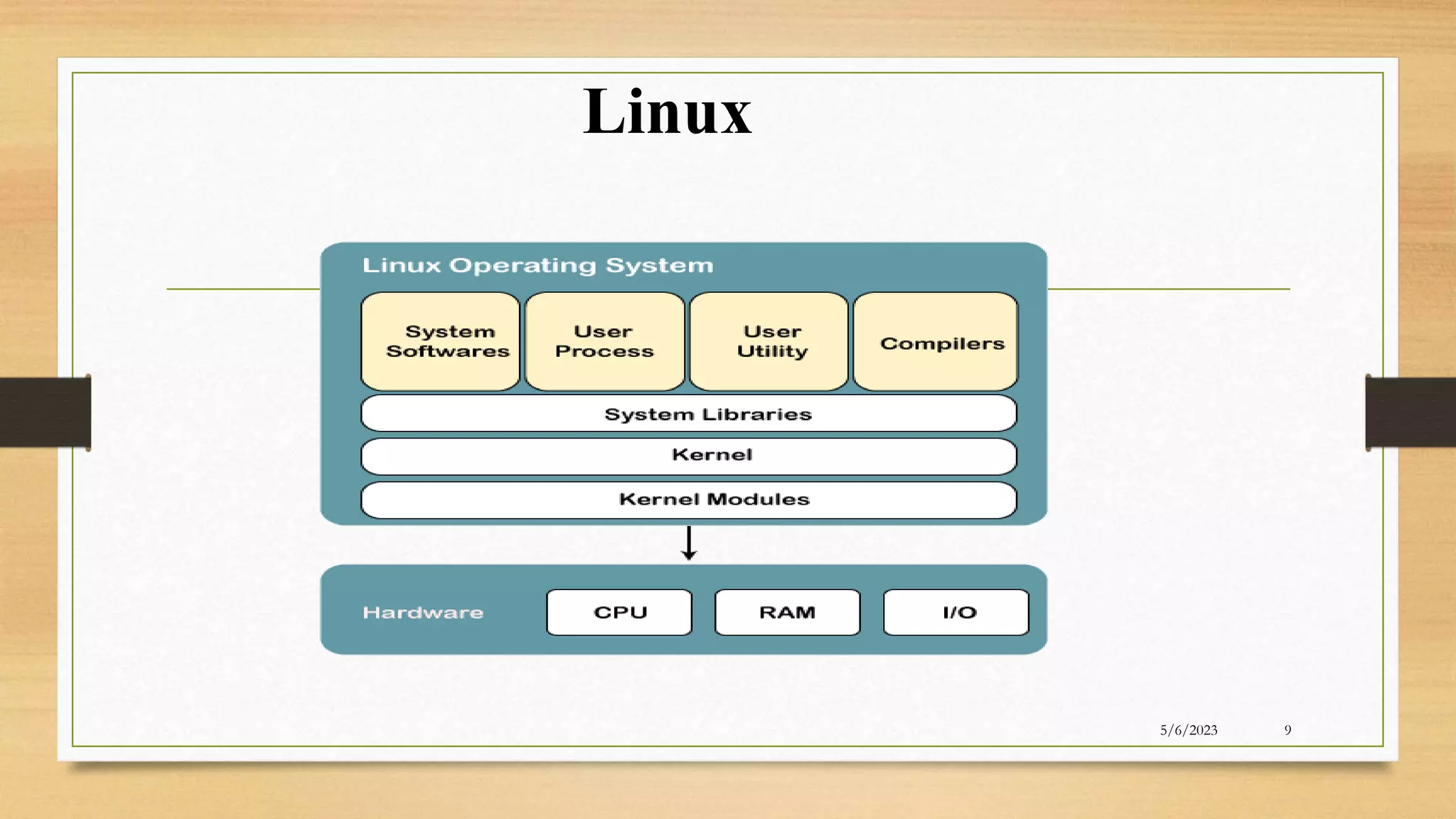 operating system hive1.pptx