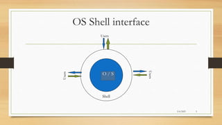 operating system hive1.pptx