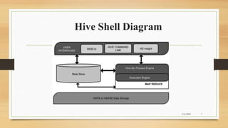 operating system hive1.pptx